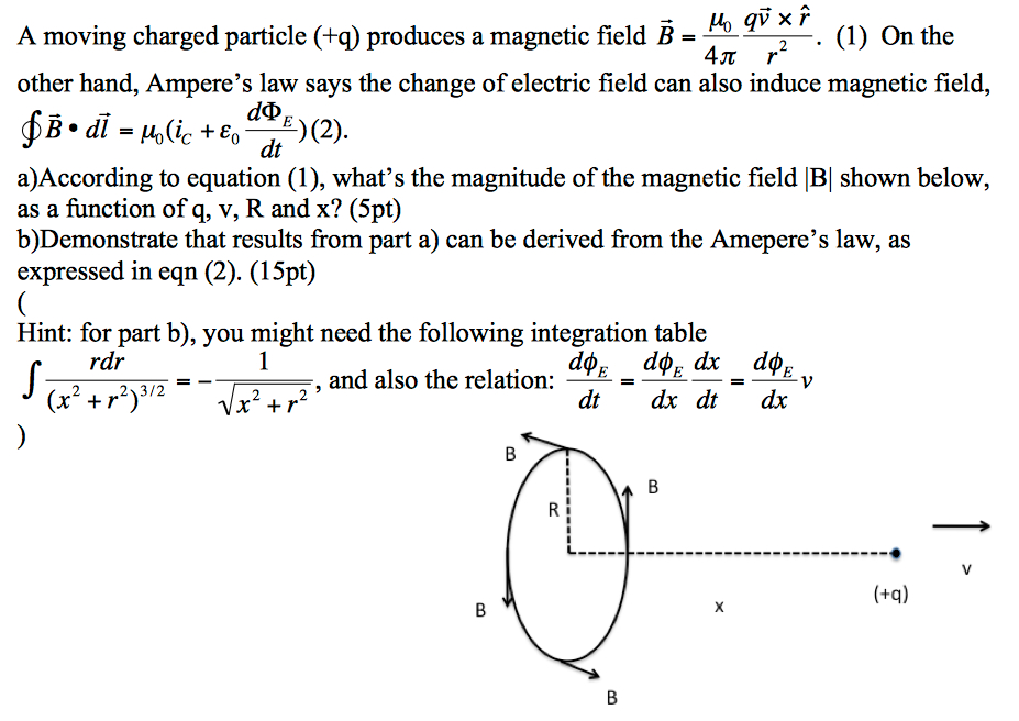 Solved A moving charged particle (+q) produces a magnetic | Chegg.com