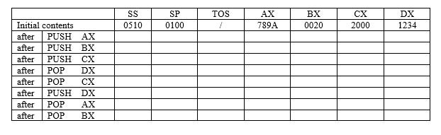 Solved Assembler Language: Make a detailed trace of the | Chegg.com