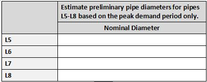 Solved Estimate preliminary pipe diameters for pipes L5-L8 | Chegg.com