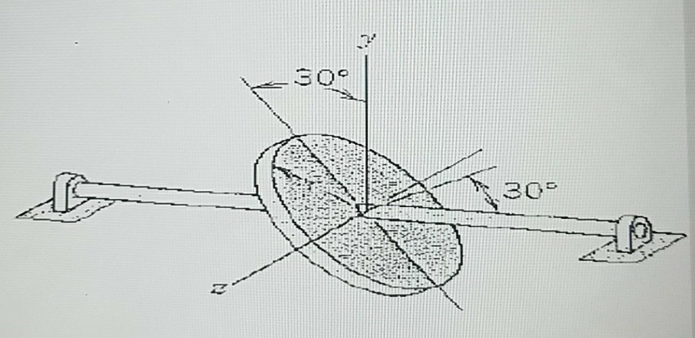 Solved find the [[i]]xyz for the disk shown, of mass m and | Chegg.com