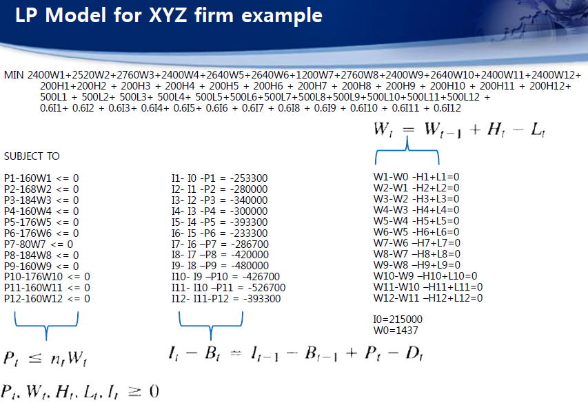5. Mathematical Programming Approaches to SOP 5.1. | Chegg.com