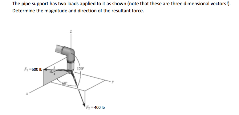 Solved The pipe support has two loads applied to it as shown | Chegg.com