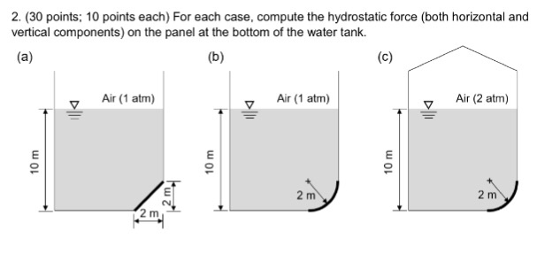 Solved For each case, compute the hydrostatic force (both | Chegg.com