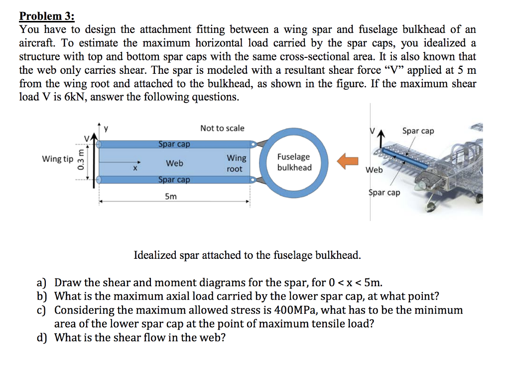 Problem 3: You have to design the attachment fitting | Chegg.com