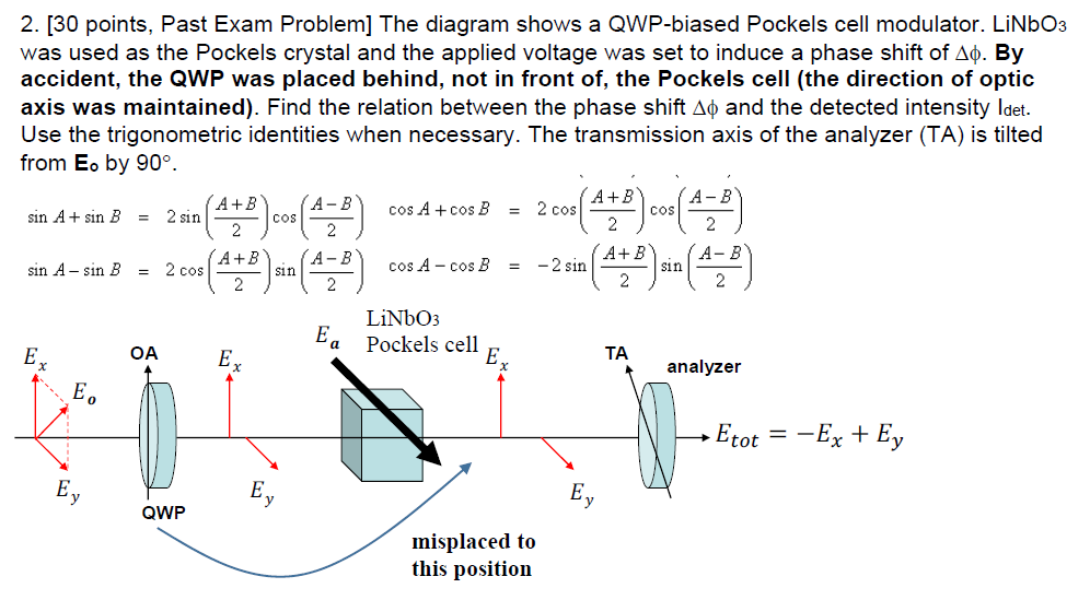 The diagram shows a QWP-biased Pockels cell | Chegg.com