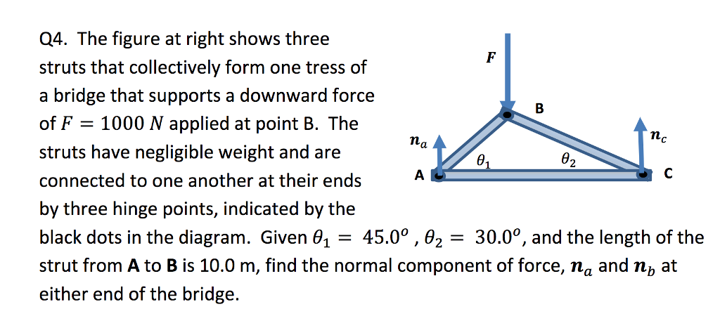 Solved The figure at right shows three struts that | Chegg.com