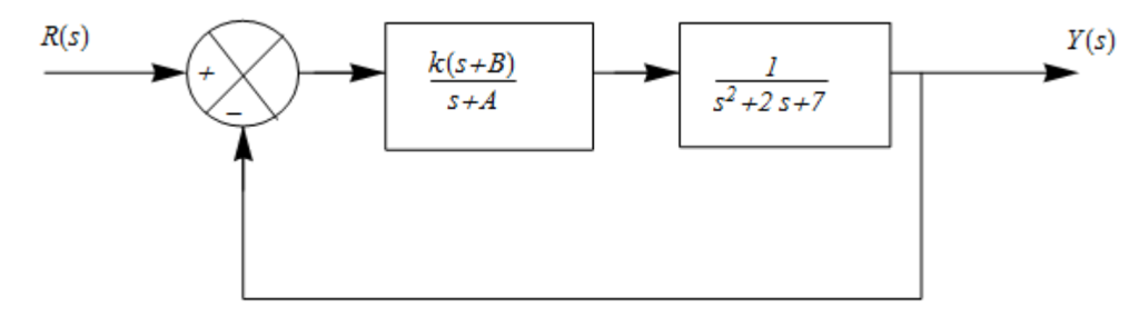 Solved A controller is applied to the transfer function | Chegg.com
