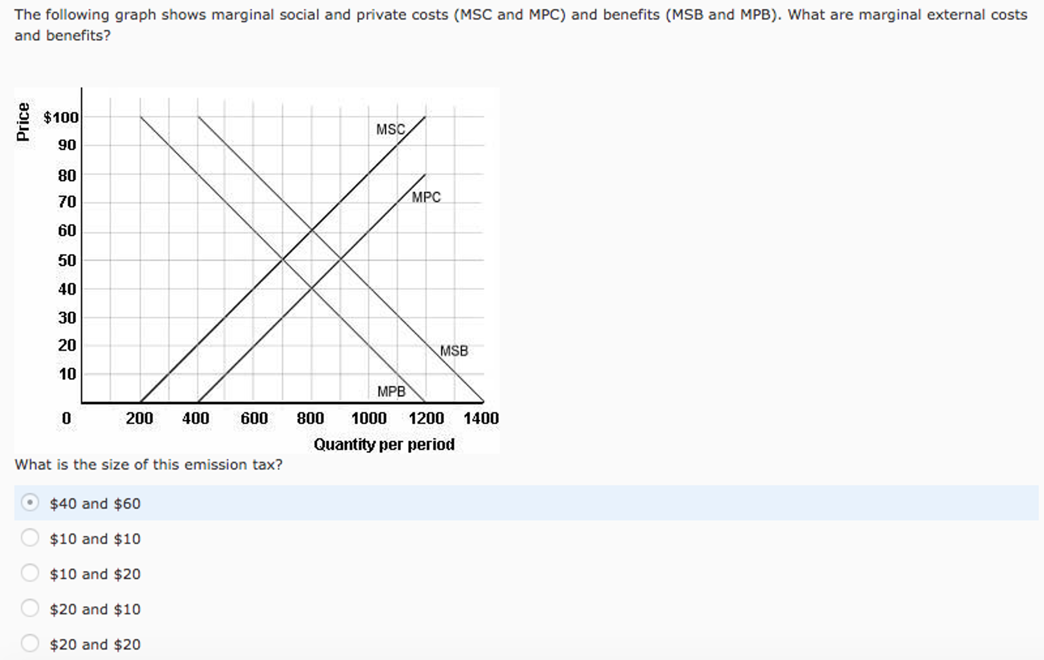 Solved The following graph shows marginal social and private | Chegg.com