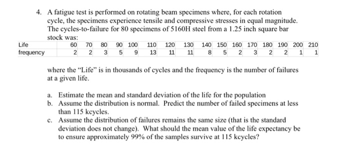 Solved A fatigue test is performed on rotating beam | Chegg.com