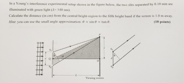 Solved In a Young's interference experimental setup shown in | Chegg.com