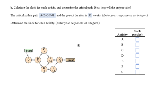 Solved Calculate the slack for each activity and del ermine | Chegg.com