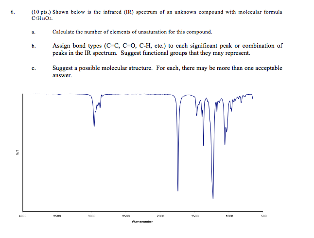 Solved 6. (10 pts.) Shown below is the infrared (IR) | Chegg.com