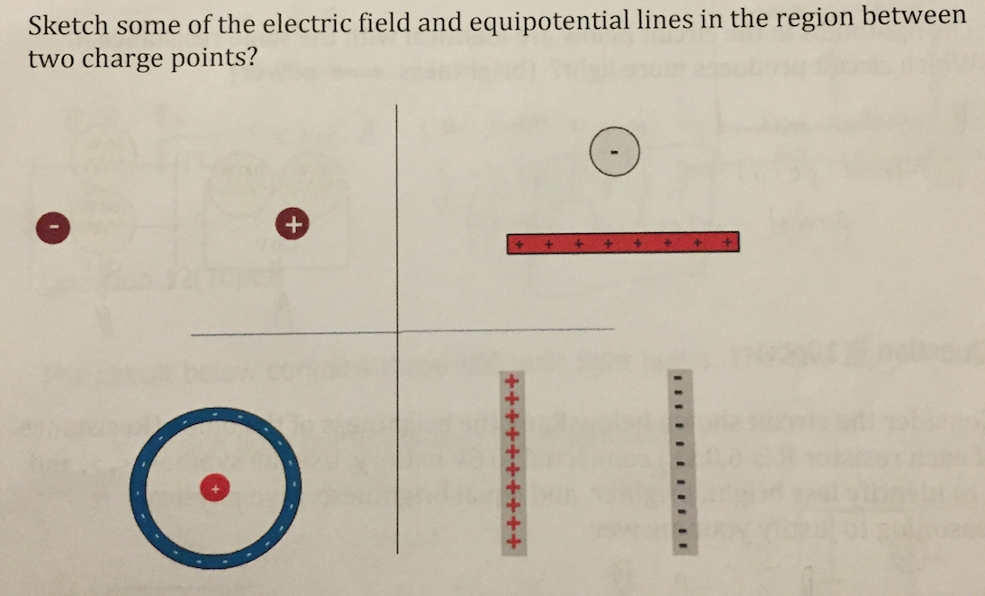 Solved Sketch some of the electric field and equipotential | Chegg.com