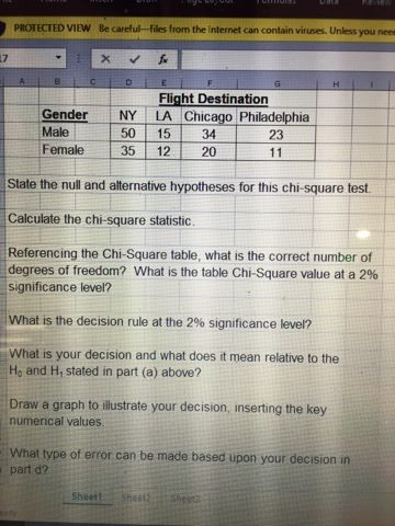 Solved Chi-Square Contingency Table Problem A major | Chegg.com
