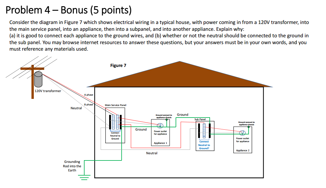 Solved Consider the diagram in Figure 7 which shows | Chegg.com