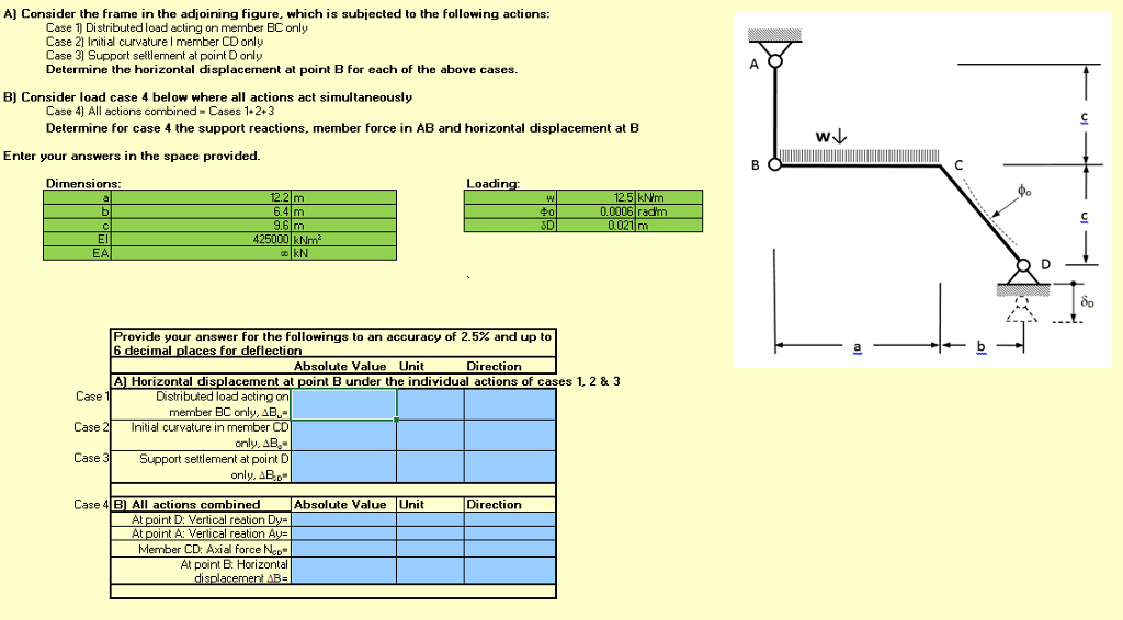 Solved A) Consider the Frame in the adjoining figure, which | Chegg.com