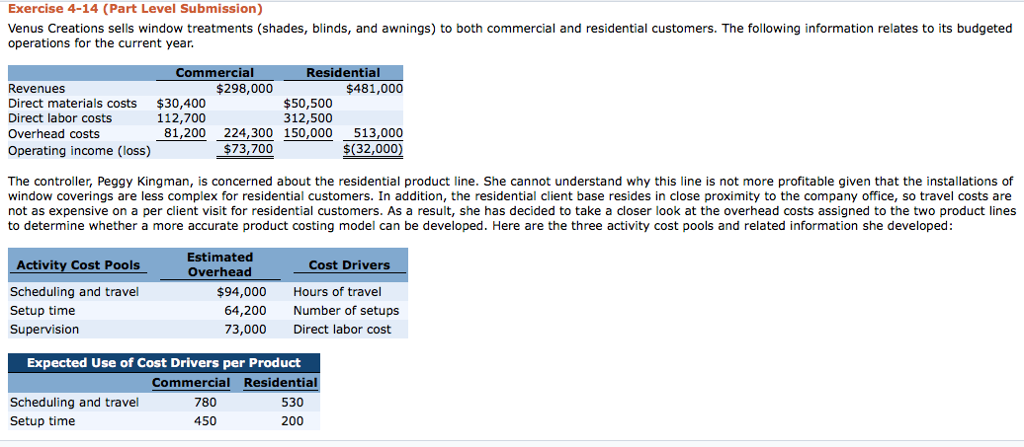 Solved Exercise 4-14 (Part Level submission) Venus Creations | Chegg.com