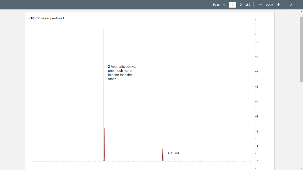 Solved I Need To Annotate These Graphs For A Class And 