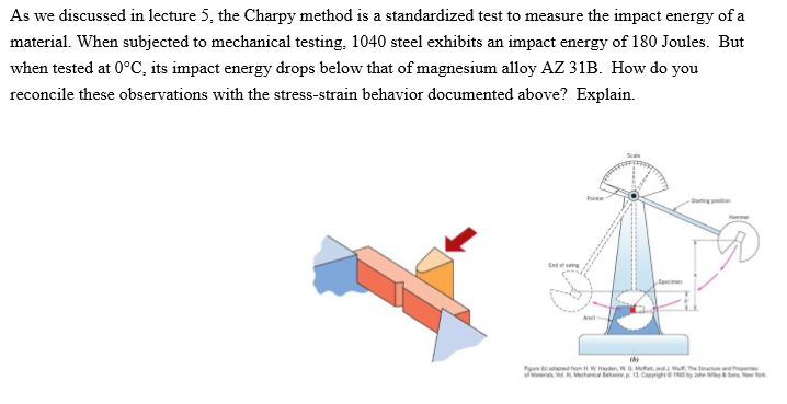 Solved As we discussed in lecture 5, the Charpy method is a | Chegg.com