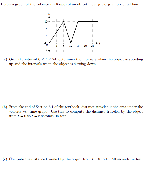 Solved Here's a graph of the velocity (in ft/sec) of an | Chegg.com