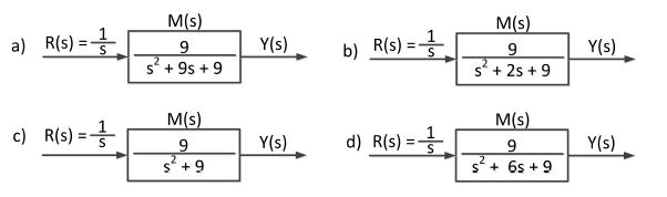 Solved Find y(t) for the unit-step input of each block | Chegg.com
