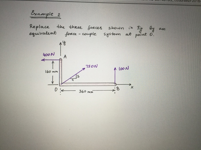 Solved Replace the three forces shown in Fig by an | Chegg.com