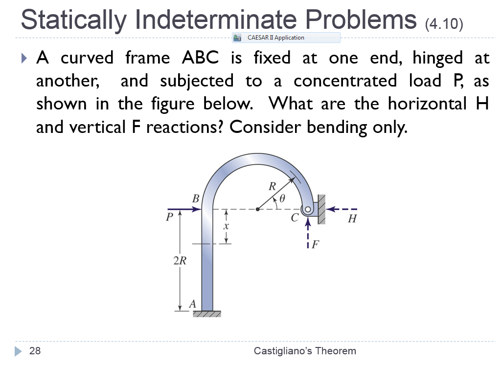 Statically Indeterminate Problems A curved frame ABC | Chegg.com