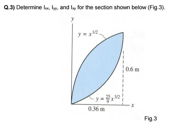 Solved Determine l_xx, l_yy, and l_xy for the section shown | Chegg.com
