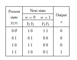 Solved An FSM is defined by the state-assigned table in | Chegg.com