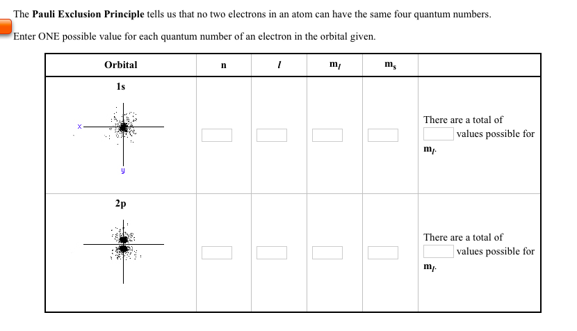 Solved The Pauli Exclusion Principle tells us that no two | Chegg.com