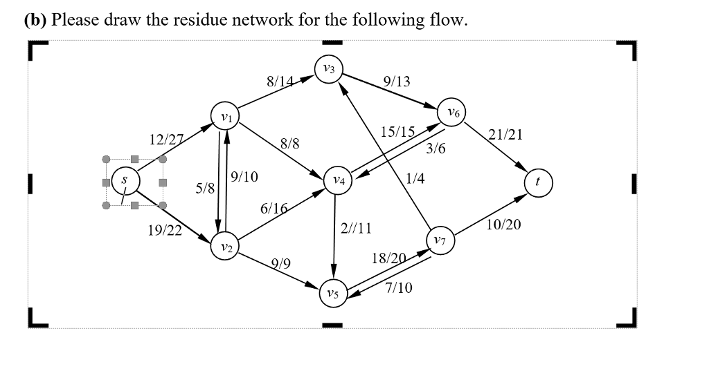 Solved Draw the residue network for the following flow. | Chegg.com