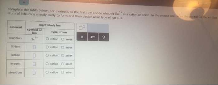 Solved Complete the table below. For example, in the first | Chegg.com