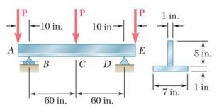Solved Three identical forces are applied on beam AE as | Chegg.com