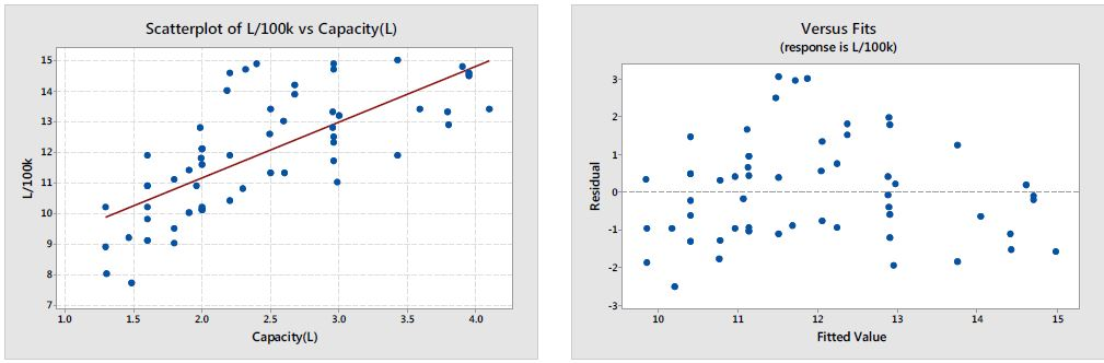 Solved Fuel consumption of 4- and 6-cylinder vehicles: The | Chegg.com