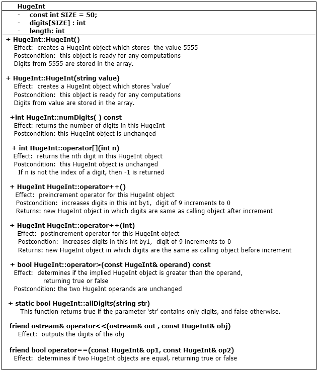Solved HugeInt const int SIZE = 50; digits[SIZE] : int - - | Chegg.com