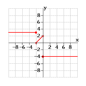 Solved Question | Chegg.com