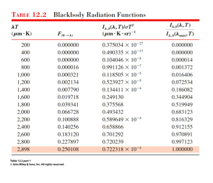 Solved Chemical Engineering: Heat Transfer A small metallic | Chegg.com