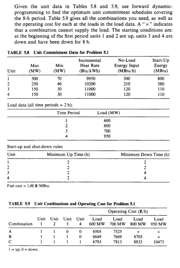 Given the uni data in Tables 5.8 and 5.9, use forward | Chegg.com