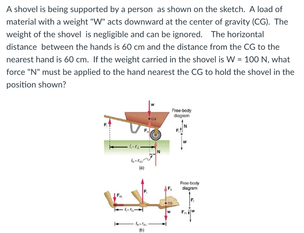 Solved A shovel is being supported by a person as shown on | Chegg.com