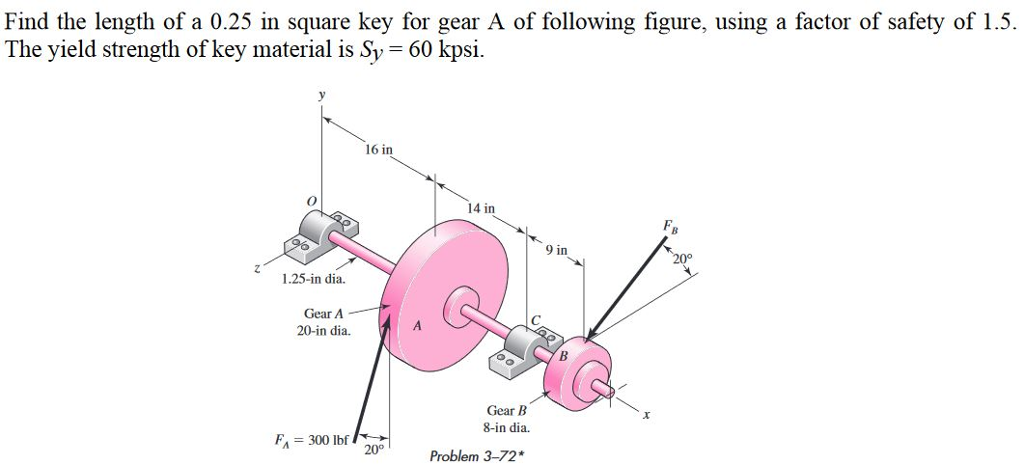 Solved Find the length of a 0.25 in square key for gear A of | Chegg.com