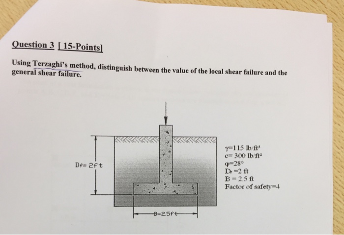 Solved Using Terzaghi's method, distinguish between the | Chegg.com