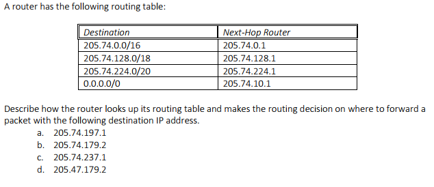Solved A router has the following routing table: Destination | Chegg.com