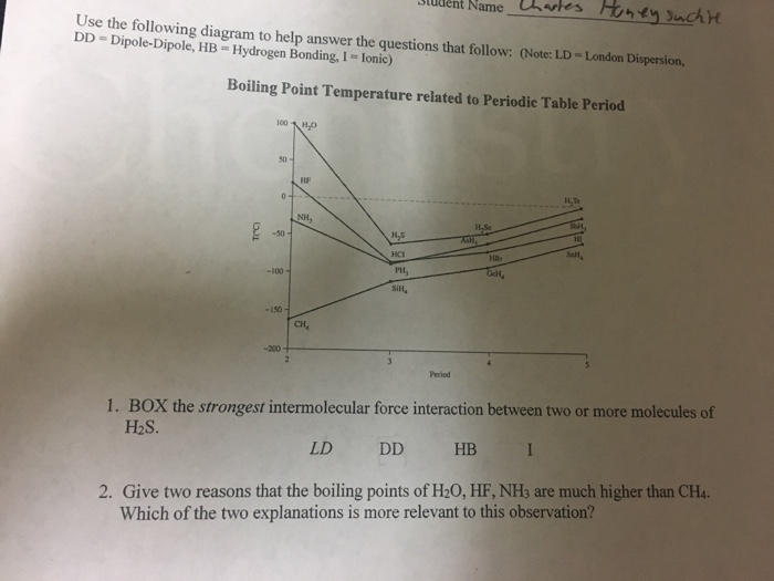 Solved Use the following diagram to answer the questions | Chegg.com