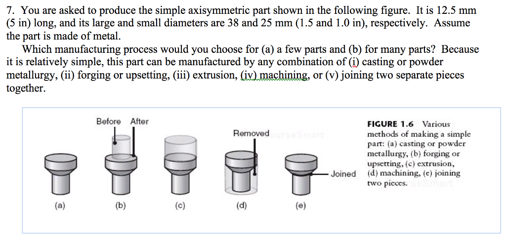 Solved You are asked to produce the simple axisymmetric part | Chegg.com