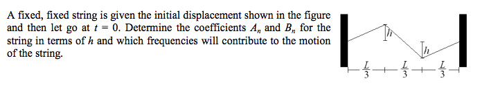 Solved A fixed, fixed string is given the initial | Chegg.com