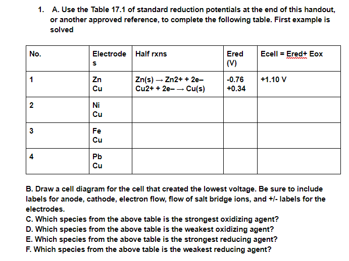 Solved 1. A. Use the Table 17.1 of standard reduction | Chegg.com