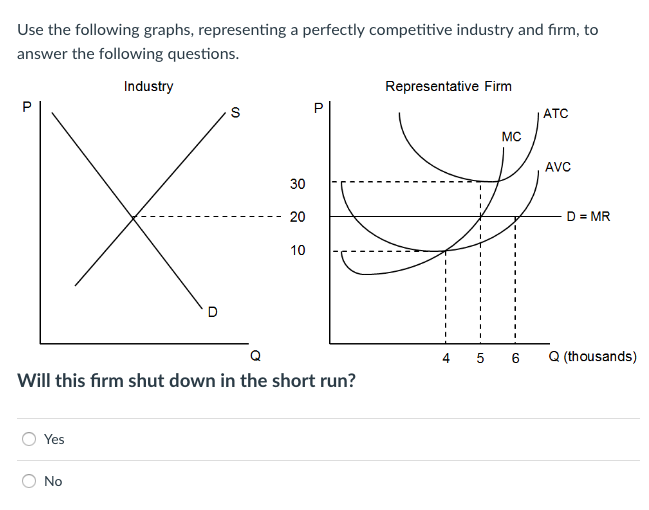 Solved Use the following graphs, representing a perfectly | Chegg.com