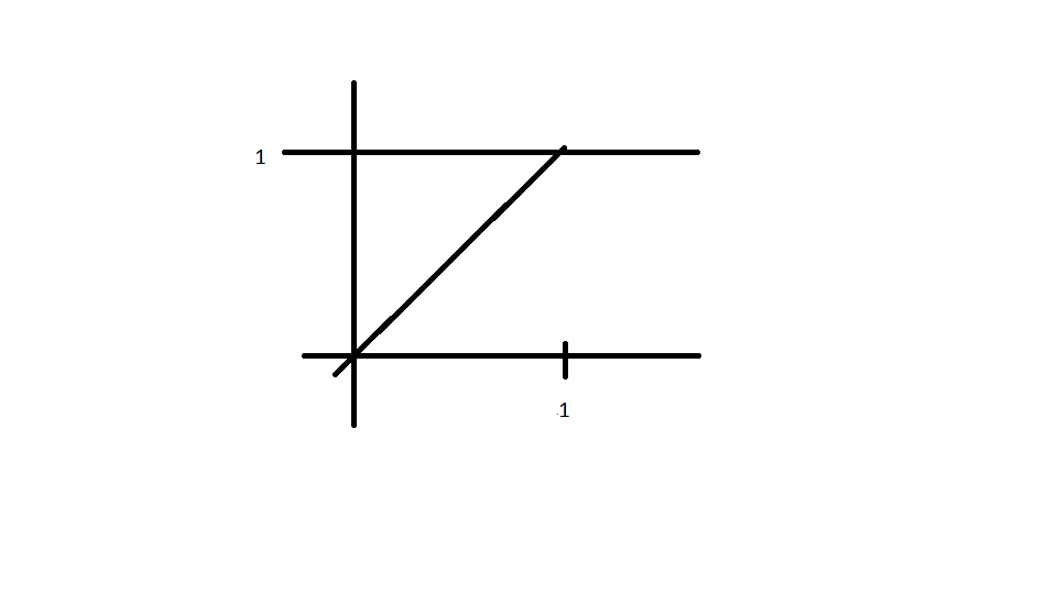 Solved Given F x Y 6 1 Y Fx x 3 1 X2 Fy y Chegg solved-given-f-x-y-6-1-y-fx-x-3-1-x2-fy-y-chegg
