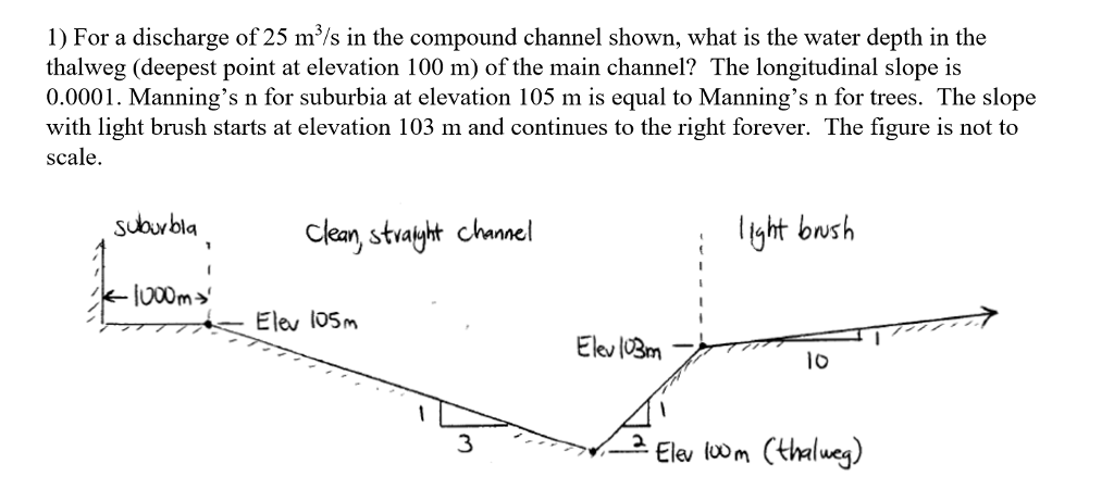 Solved 1) For a discharge of 25 m'/s in the compound channel | Chegg.com