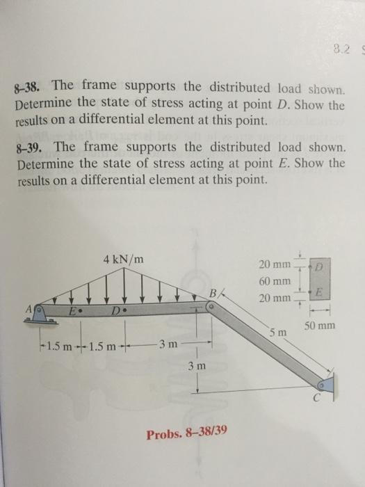 Solved 8.2 S 38. The frame supports the distributed load | Chegg.com